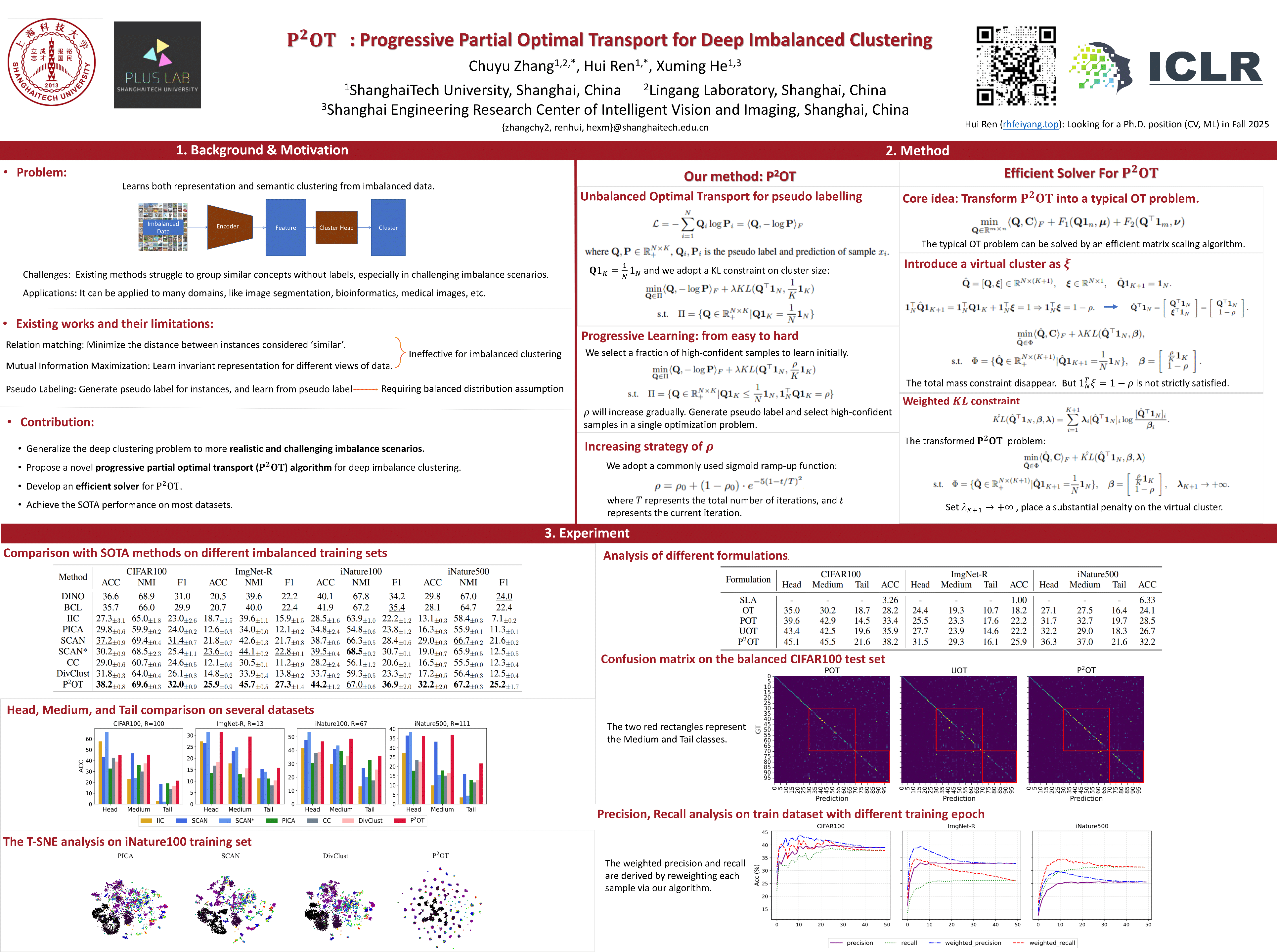 ICLR Poster P$^2$OT: Progressive Partial Optimal Transport for Deep Imbalanced Clustering